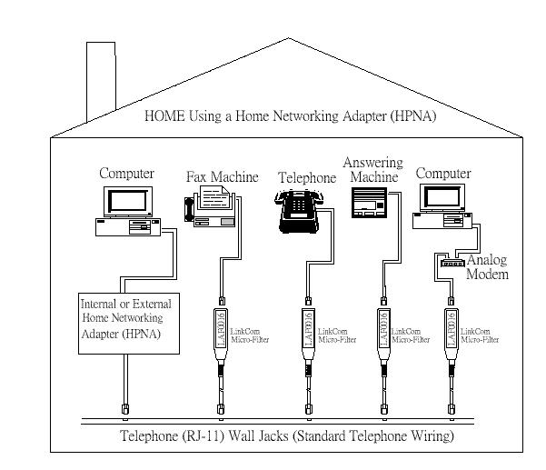 Технология HPNA