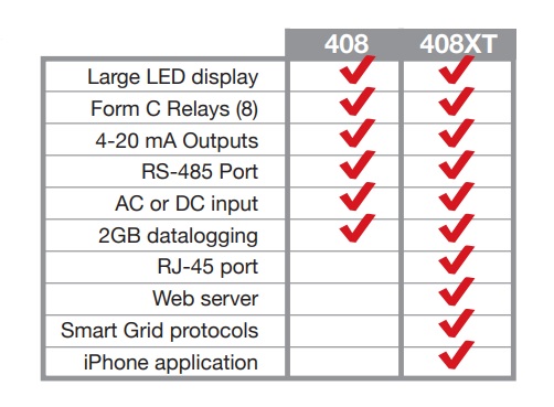 Qualitrol T/Guard 408 - cистема температурного мониторинга ...